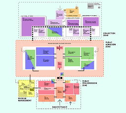 Museum Consultant, Planner and Designer, Lundholm Associates